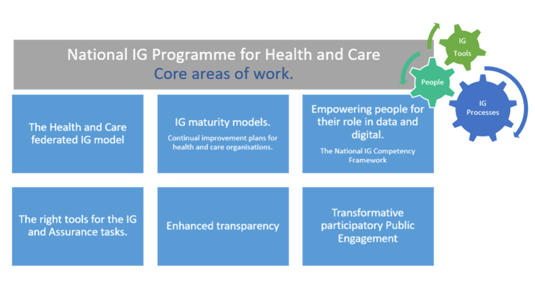 Information Governance and Assurance - Digital Healthcare Scotland