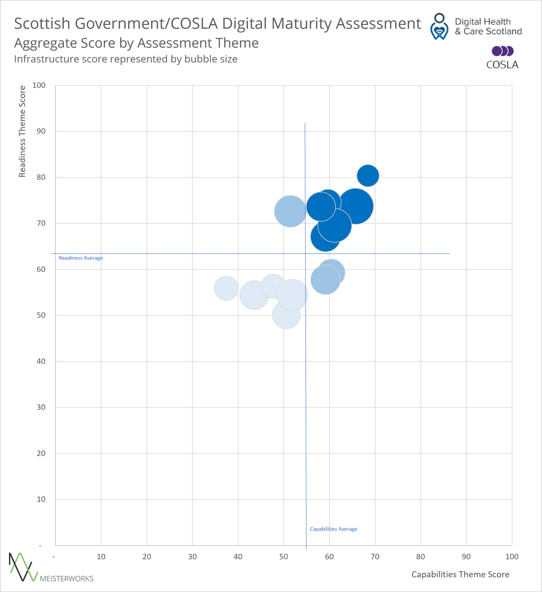 Digital Maturity Assessment 2023 - Section Two - Digital Healthcare ...