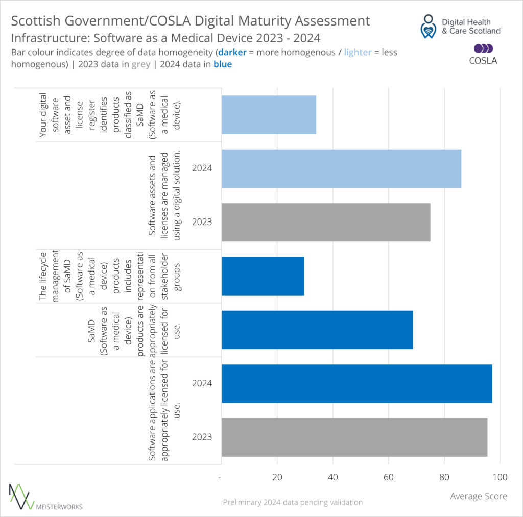 Digital Maturity Assessment 2024 – Section Seven - Digital Healthcare ...