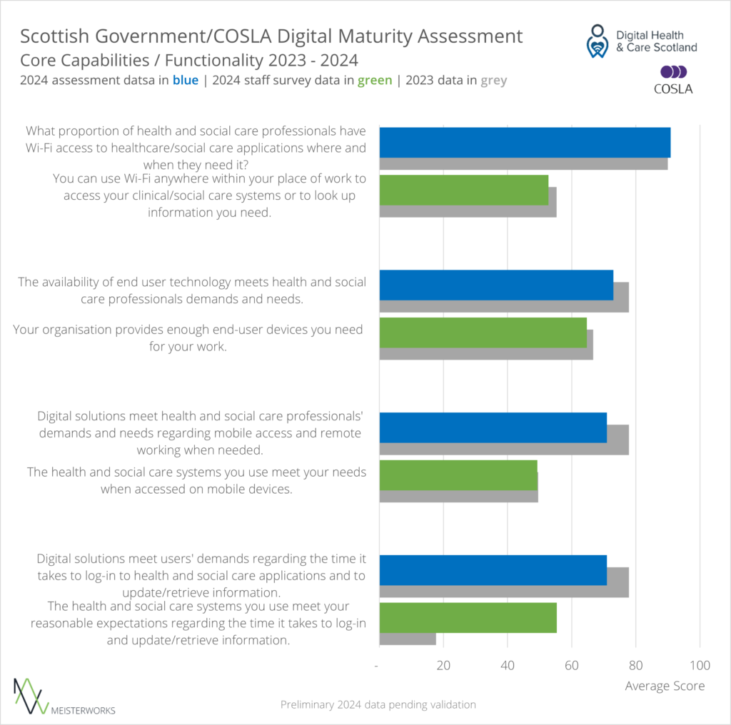 Digital Maturity Assessment 2024 – Section Eight - Digital Healthcare ...