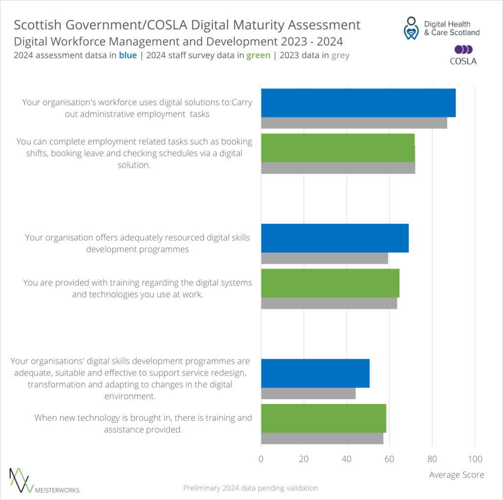 Digital Maturity Assessment 2024 – Section Eleven - Digital Healthcare ...