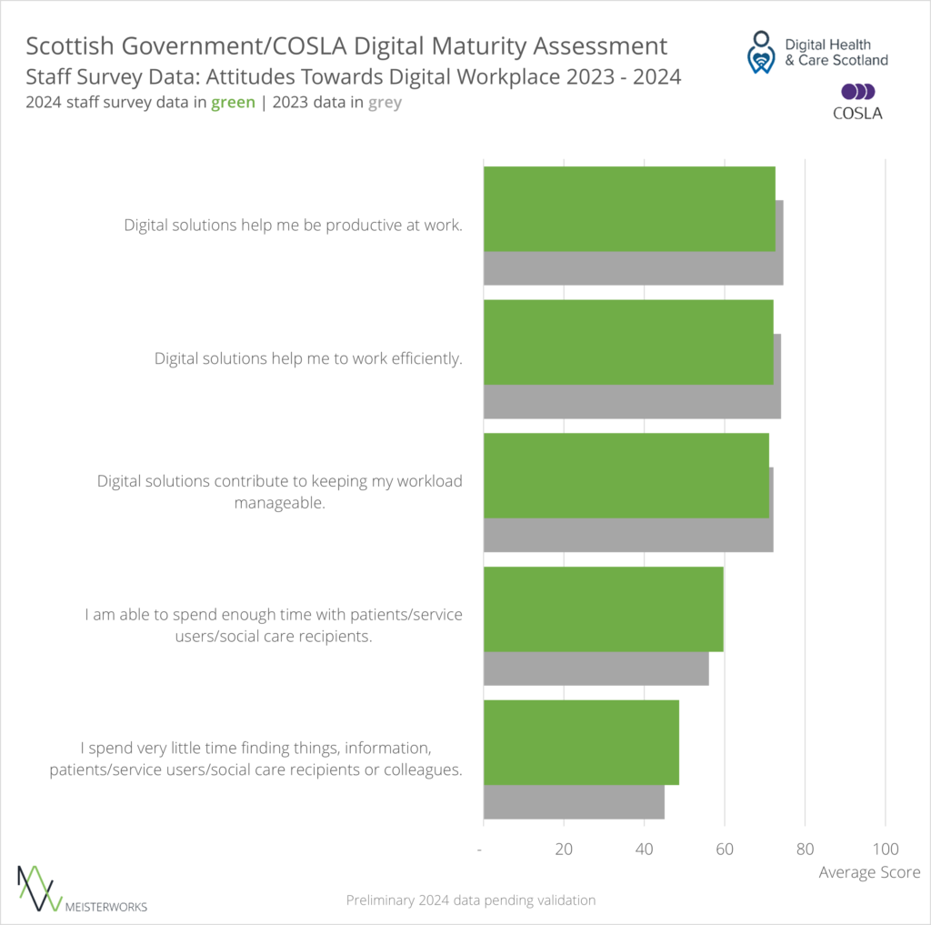 Digital Maturity Assessment 2024 – Section Eleven - Digital Healthcare ...