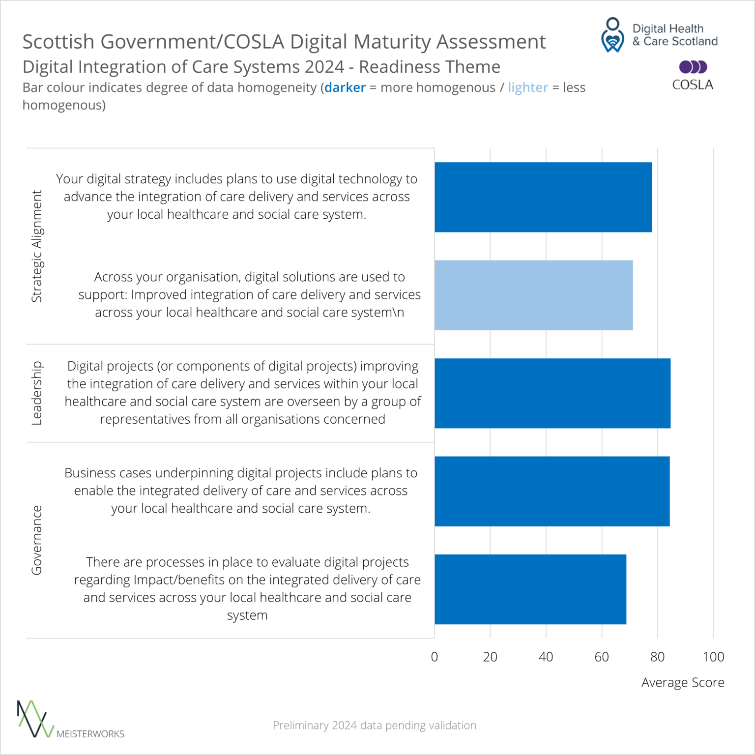 Digital Maturity Assessment 2024 – Section Twelve - Digital Healthcare ...