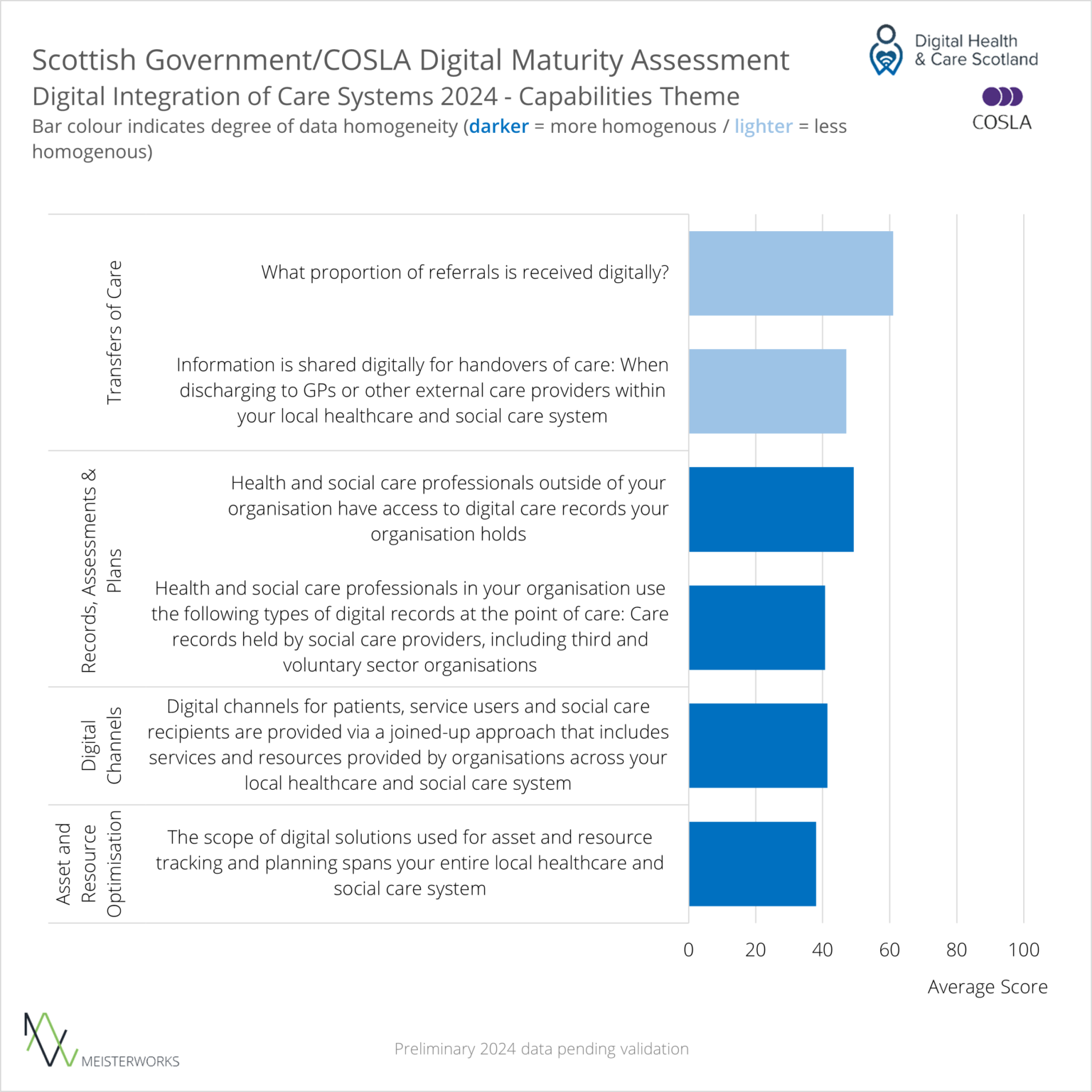 Digital Maturity Assessment 2024 – Section Twelve - Digital Healthcare ...