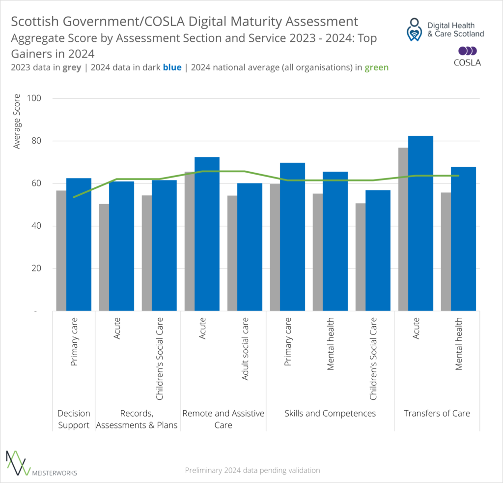 Digital Maturity Assessment 2024 – Section Thirteen - Digital ...