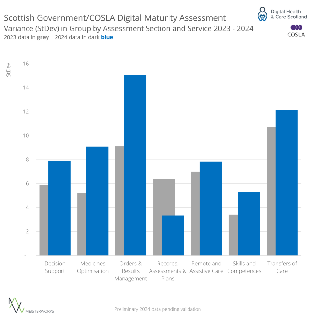 Digital Maturity Assessment 2024 – Section Thirteen - Digital ...