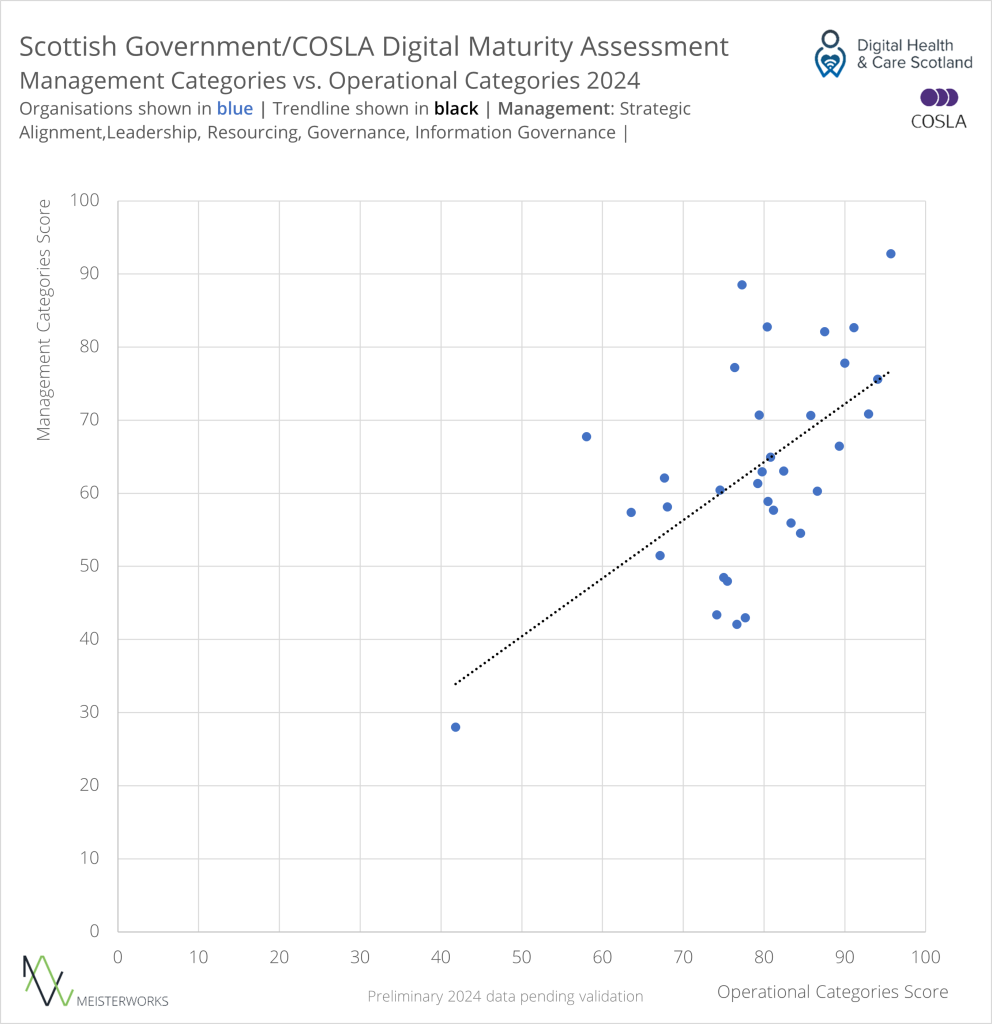 Digital Maturity Assessment 2024 – Section Fourteen - Digital ...