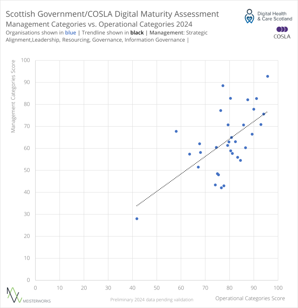 Digital Maturity Assessment 2024 – Section Fourteen - Digital ...