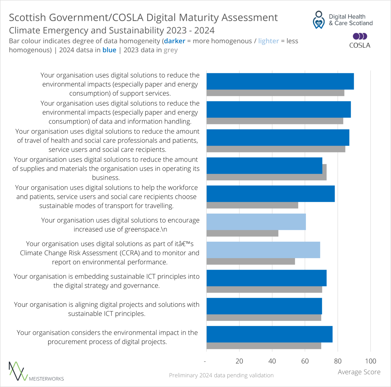 Digital Maturity Assessment 2024 – Section Sixteen - Digital Healthcare ...